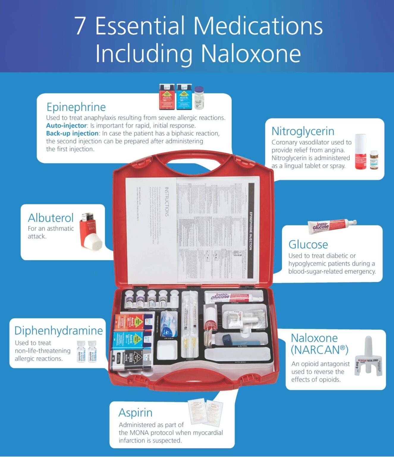 Guidelines for Emergency Medical Kits for Dental Offices - HealthFirst