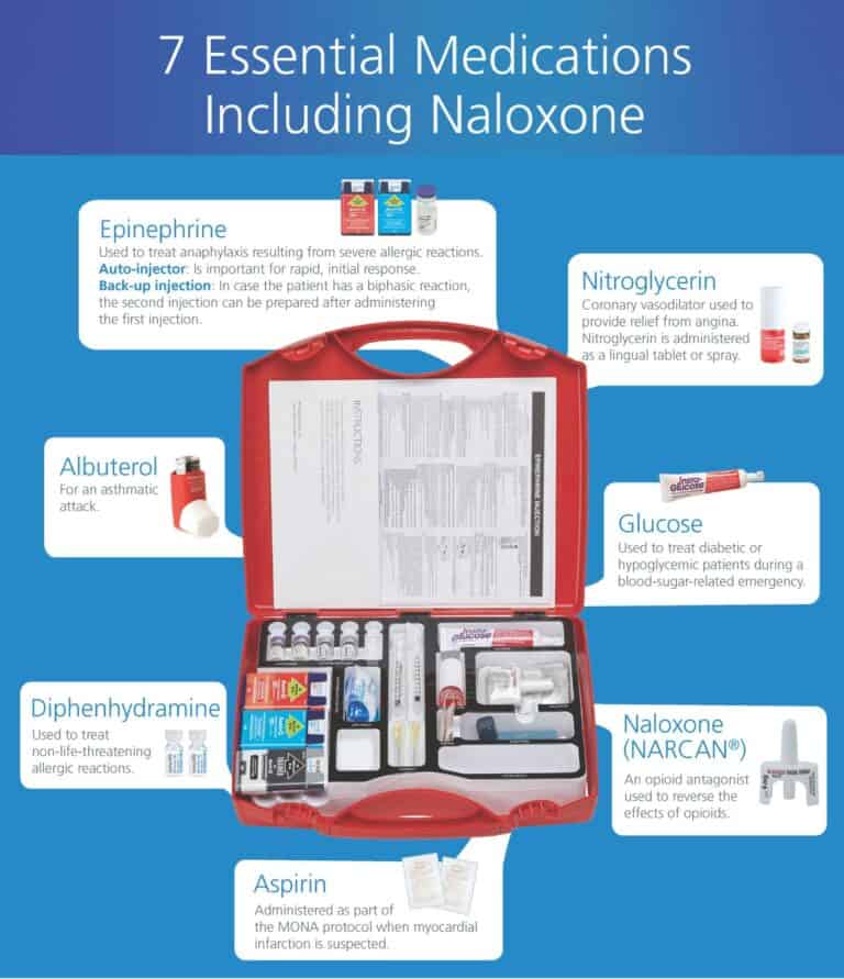 Guidelines for Emergency Medical Kits for Dental Offices - HealthFirst